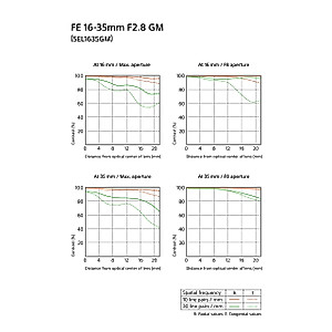 Sony - FE 16-35mm F2.8 GM Wide-angle Zoom Lens (SEL1635GM) (Renewed)