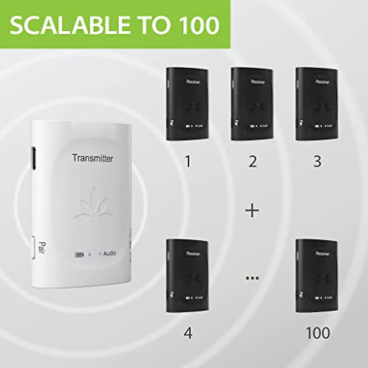 Avantree Audiplex - Wireless Multiple Audio Transmitter & Receiver Set, Long Range Low Latency for TV, AV Receiver, Projector, PA System, Church, Broadcast to 100 Headphones/Speakers