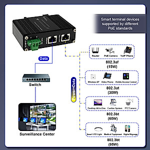 PoE Injector - SaiLteL 95W Industrial Gigabit PoE++ Injector, IEEE 802.3at/802.3af Compliant, ,POE Adapter with 12-48V DC Input,Hardened High Power PoE Injector IP40, DIN Rail, Wall Mount