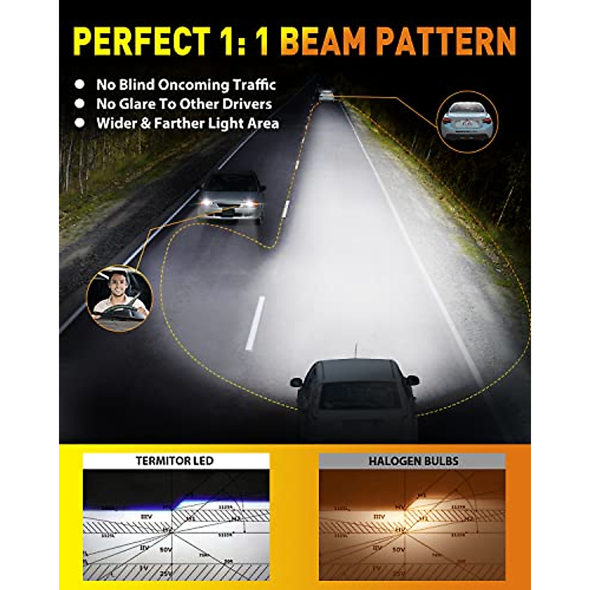 Fahren 2023 Upgraded H4/9003/HB2 LED Headlight Bulb, 30000LM 800% Ultra Brightness, 6500K Cool White, Wireless 1:1 Halogen Size, Hi/Lo Dual Beam, Plug and Play, Pack of 2