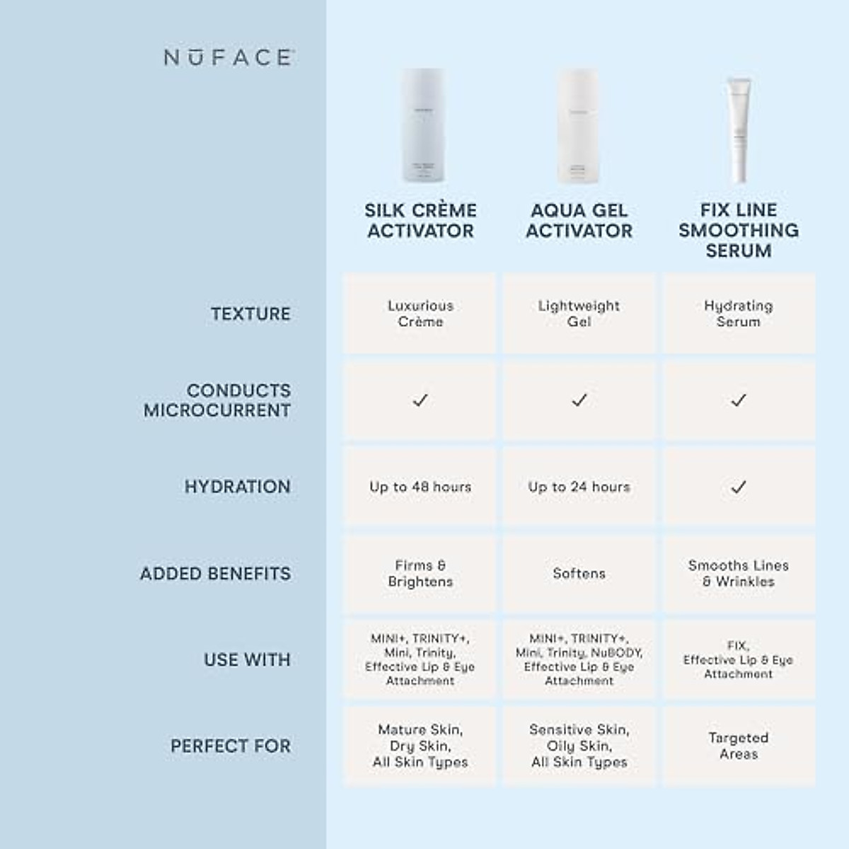 NuFACE Silk Creme Activator - Brightening & Firming Conductive Serum for Microcurrent - Powered by IonPlex, 8-Phyto Actives & Hyaluronic Acid to Enhance Microcurrent Facial Device Results (1.69 oz)