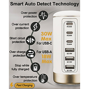 100W USB C Charger for Multiple Devices,6-Port 30W USB-C & 18W USB Ports- Compact, Space-Saving Design Fast Charging Tower for iPhone, Galaxy,Pixel, iPad, Watches,Home Office Use