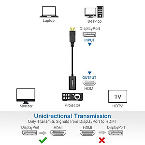 Moread DisplayPort (DP) to HDMI Adapter, 2 Pack, Gold-Plated Uni-Directional Display Port PC to HDMI Screen Converter (Male to Female) Compatible with HP, Dell, Lenovo, NVIDIA, AMD & More, Passive