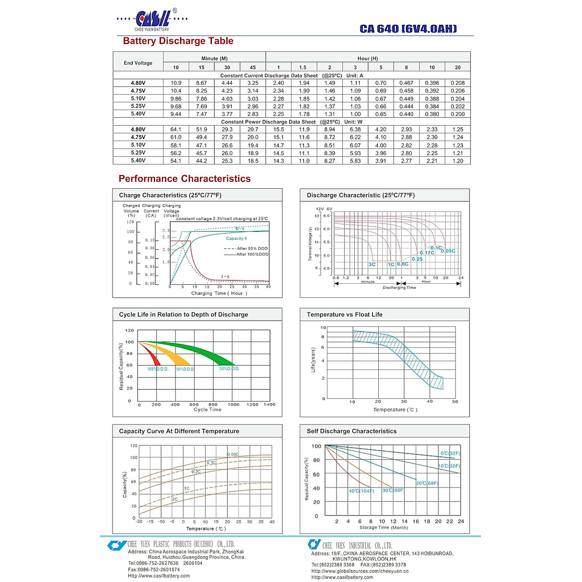 Casil 6 Volt 4 AH Rechargeable SLA AGM Battery for Deer Feeder exit Sign Battery, 6v Battery Power Wheels Battery Replace 6 Volt 4.5 Amp (CA640 (Sealed Lead Acid Battery))