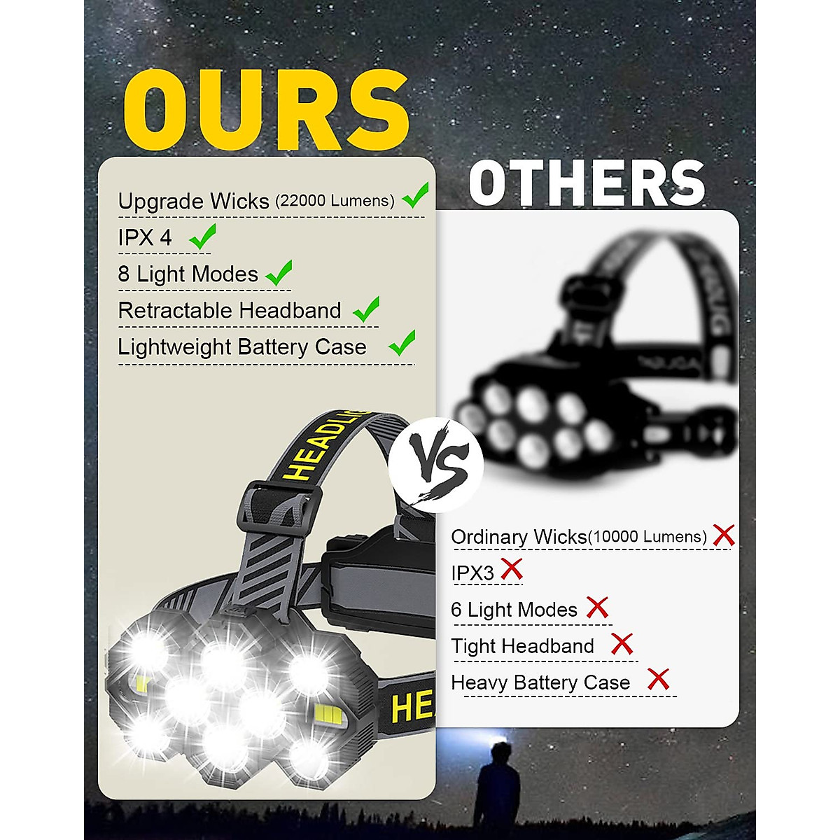 Victoper Headlamp Rechargeable, 22000 Lumen Bright 10 LEDs Head Lamp, 8+2 Modes Head Light with Red Light for Adult, Waterproof Head Flashlight for Outdoor Running, Hunting, Camping, Hiking