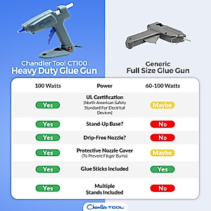 Full Size Hot Glue Gun Kit for Construction, DIY & Crafts, Chandler Tool 100W High Temp Large Glue Gun with Stand-Up base & 10 Glue Sticks, Perfect for Home Repair, Arts & Crafts, Grey