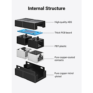 UGREEN RJ45 Coupler 2 Pack, Ethernet Extender 1000Mbps in Line Coupler Cat7 Cat6 Cat5e Cable Connector Ethernet Adapter Female to Female Black