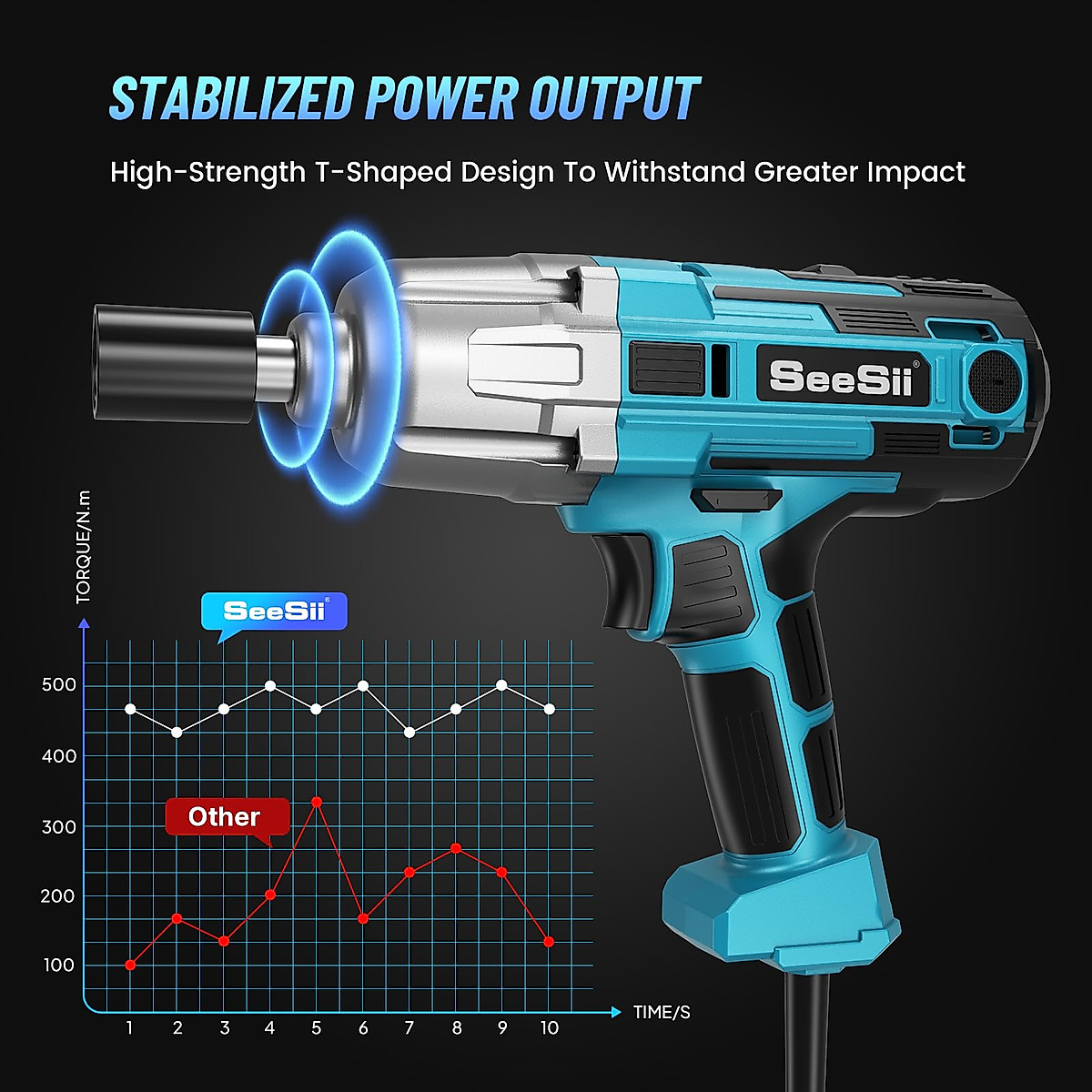 Seesii Electric Impact Wrench Corded, 368Ft-lbs(500N.m) Torque 1/2 inch Impact Gun with 8Amp Cord, 4 Sockets for Car Tire and Home DIY, AC500