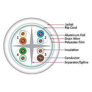 Vertical Cable Cat6A 10G, Shielded, 23AWG, Solid Bare Copper, PVC, 1000ft, Bulk Ethernet Cable, White