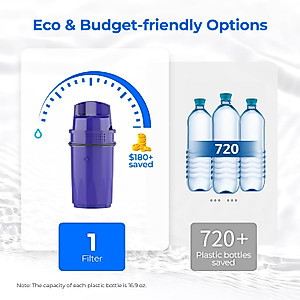 Replacement for Pur®, Pur® Plus Water Filter Pitcher and Dispenser Filtration Systems, NSF Certified, Compatible with CRF950Z PPF951K, CR-1100C, PPT700W, CR-6000C, PPT711W, PPT711, PPT710W, Pack of 4