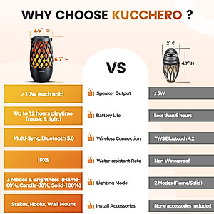 KuccHero Outdoor Bluetooth Speaker with Light, Decor, Tech Gadget Cool Stuff, Sync up to 100 Wireless Portable Speaker with Wall Mount/Stake/Hook, Waterproof for Patio/Yard/Party/Camping