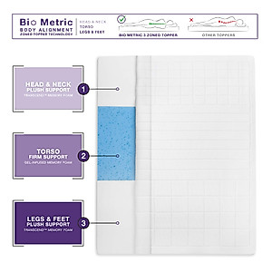 SensorPEDIC Euro Majestic 3-Zone Quilted Memory Foam 3-Inch Bed Topper, Full, White