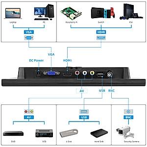 10.1 Inch Small Monitor, Raspberry Pi Monitor Built-in Speakers, Mini Monitor 1024 x 600, HDMI Monitor 60 Hz, 5ms, IPS Screen Display w/Remote Control, HDMI VGA AV BNC Input, Computer Monitor