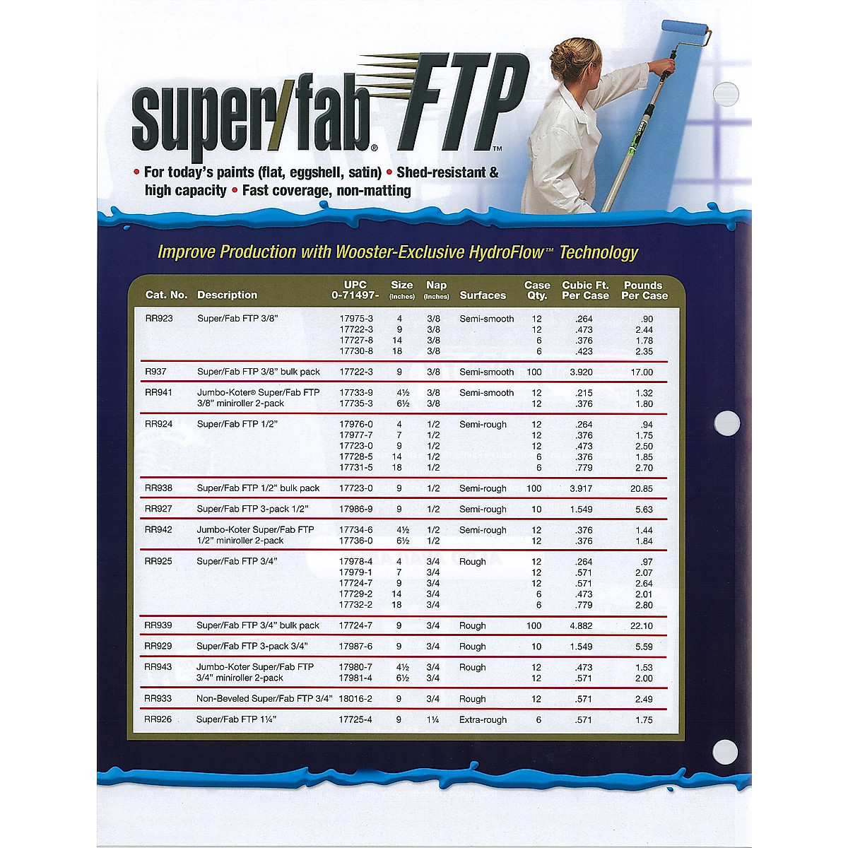 The Wooster Brush Company RR929-9 Super Fab FTP Roller Cover 3/4-Inch Nap, 3-Pack