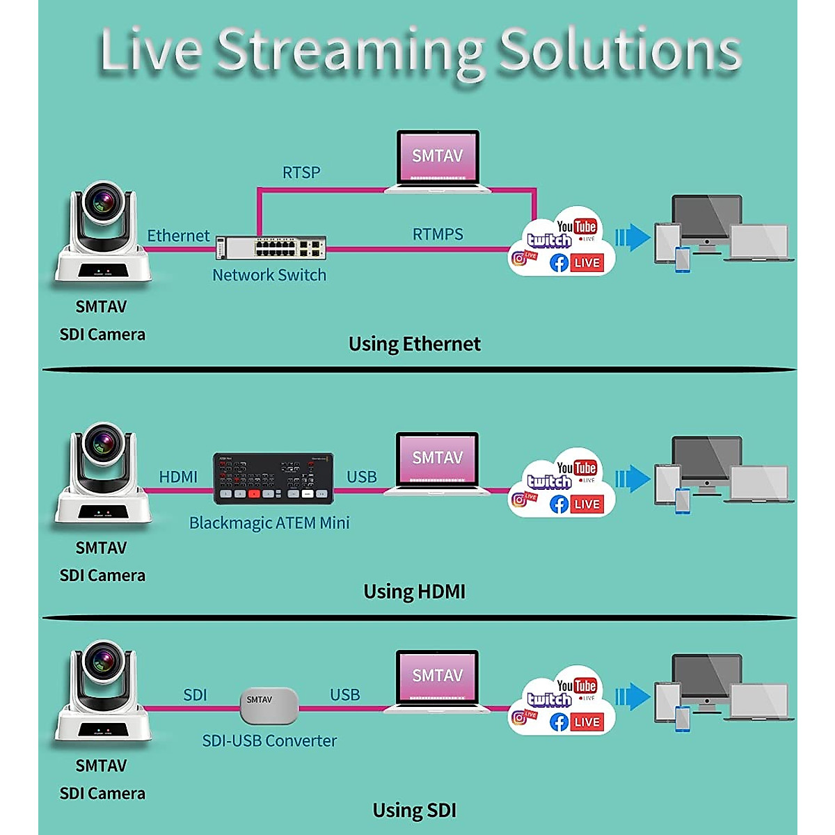 SMTAV PTZ Camera with 3G-SDI,HDMI and IP Streaming Outputs,30X + 8X Zoom,Video Conference Live Streaming Camera for Broadcast,Conference,Events,Church and School etc (30X, WhiteCamera)