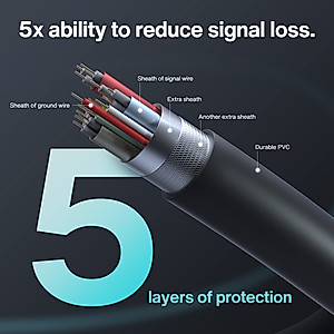 IVANKY DisplayPort Cable 10ft, DP Cable 1.2, [Updated New Model] Display Port Cable 144z, 4K@60Hz, 2K@165Hz, 2K@144Hz, 3D, DisplayPort to DisplayPort Cable, Compatible Laptop, PC, Gaming Monitor, TV