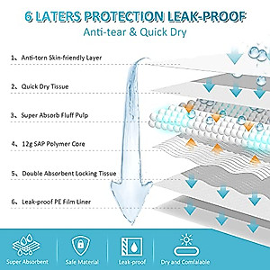 Boscute Super Absorbent & Leak-Proof Jumbo Size 36"x36" Pet Training Dog Pee Pads, Thicken Quick Dry Disposable Puppy Pee Pads, Potty Training Pads for Dogs Cats, Rabbits