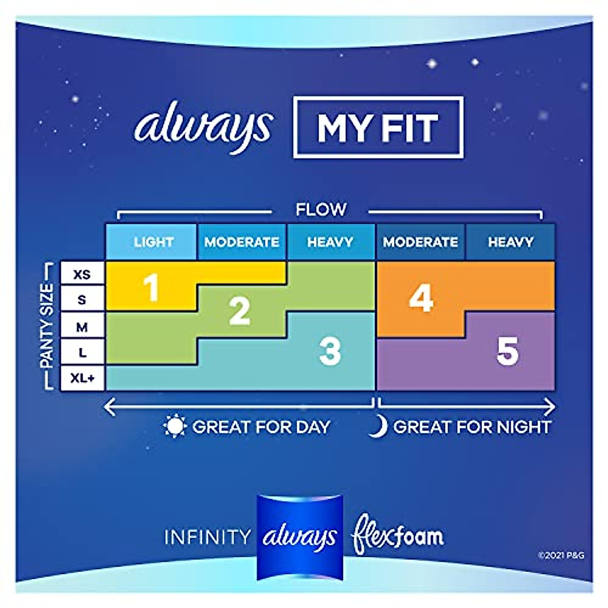 Always Infinity FlexFoam Pads for Women, Size 5, Extra Heavy Overnight Absorbency, Unscented, 22 Count (Pack of 2)
