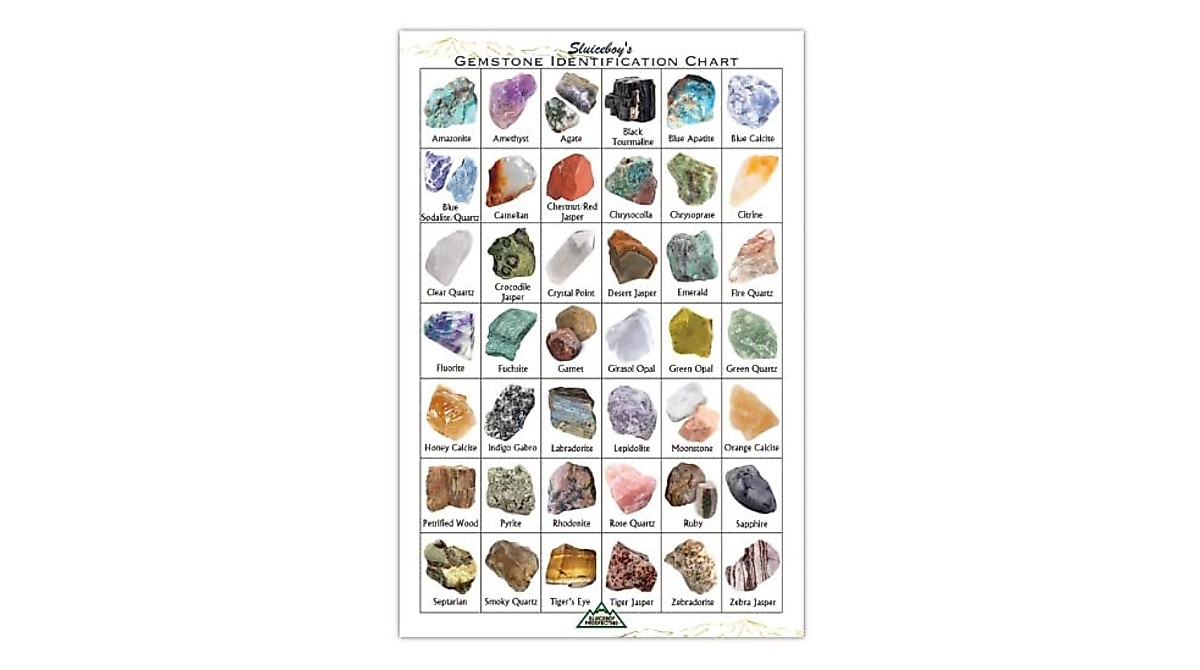 Gemstone Identification Charts Pack by Sluiceboy Prospecting
