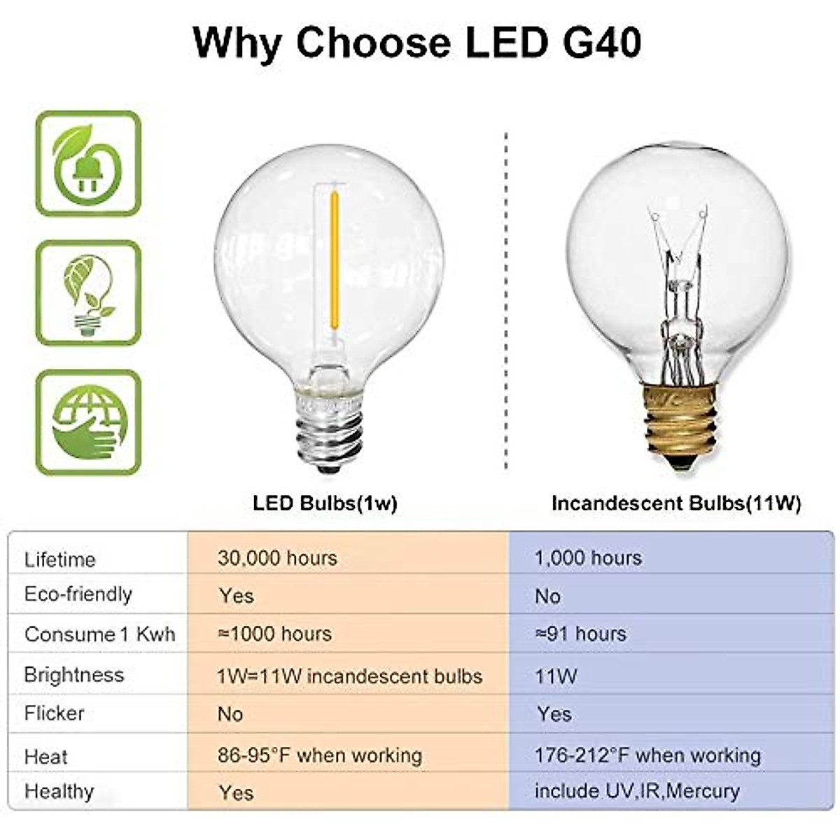 Genixgreen 1W G40 LED Light Bulb 25ft String Light 2700K, E12 Socket Outdoor Replacement Light Bulbs for Cafe Bistro Backyard Garden Indoor Outside Patio, Pack of 25