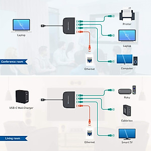 Cable Matters USB C to 4-Port Gigabit Ethernet Switch for Network Sharing on The Move (Thunderbolt Ethernet Splitter, USB C Network Switch, USB C Gigabit Switch) Compatible with Thunderbolt 4 / USB 4