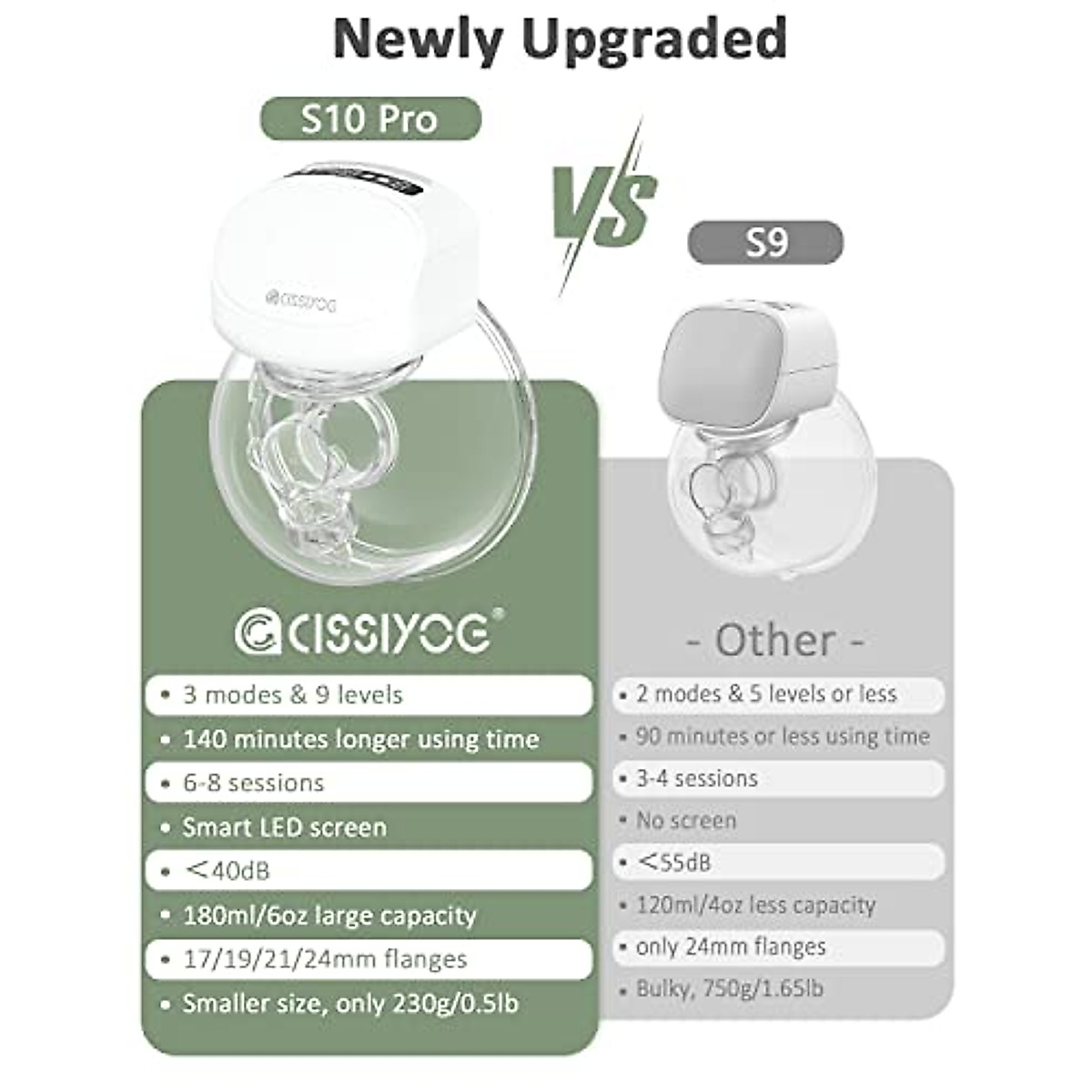 Wearable Breast Pump Hands Free Electric Portable Breast Pump with 3 Modes & 9 Levels, Longer Battery Life, Super Quiet Painless Wireless Breastpump Breastfeeding Essentials, 17/19/21/24mm Flange
