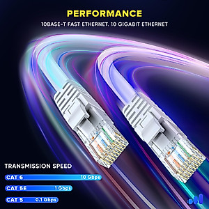 Maximm Cat 6 Ethernet Cable 6 ft (2-Pack) - High-Speed LAN Cable, Internet Cable, Patch Cable, and Network Cable - UTP, 10Gbps, 550MHz Ethernet Cord - White