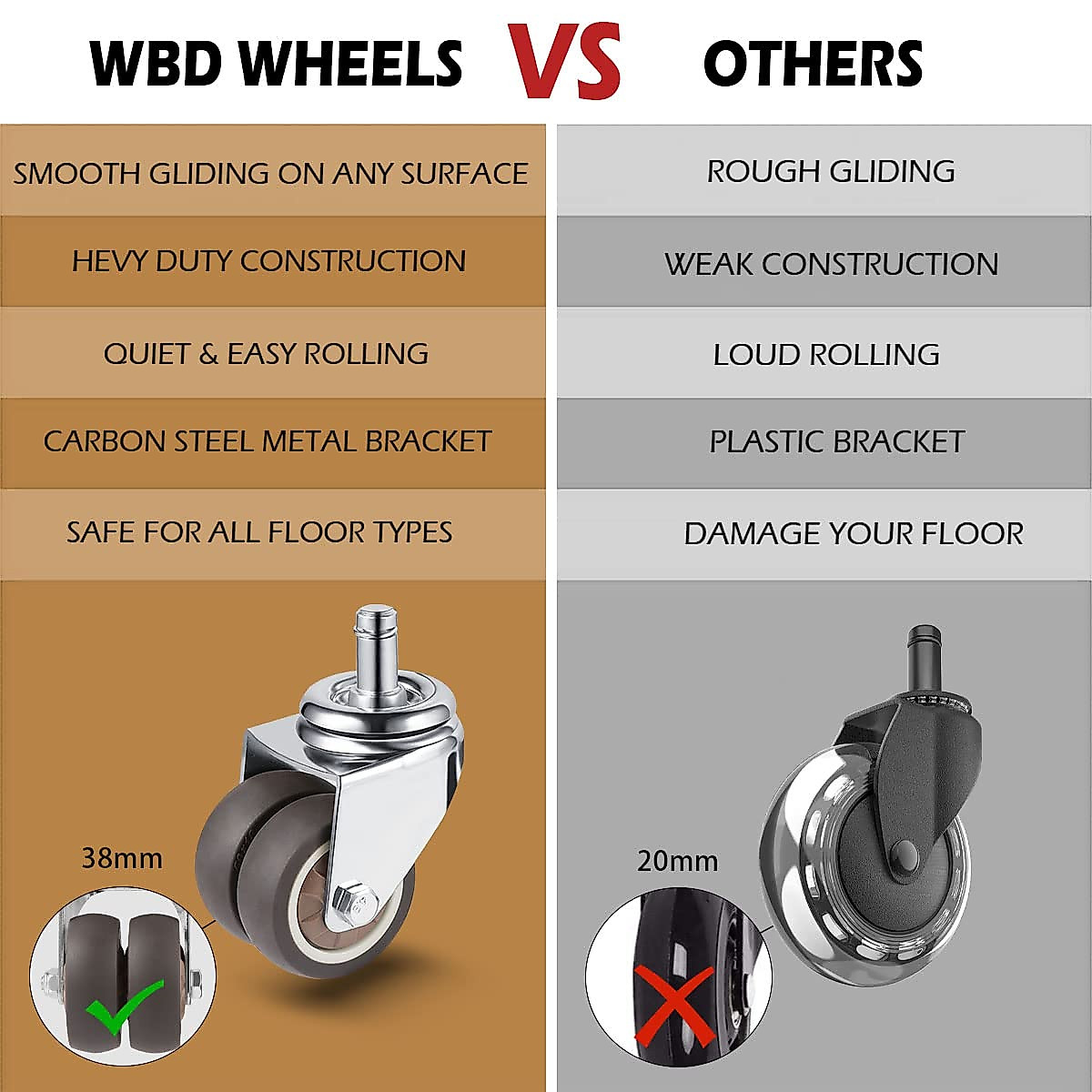 W B D WEIBIDA Office Chair Wheels Replacement, 2 Inch Dual Rubber Chair Caster Wheels, Smooth & Quite Casters for Hardwood Floor and Carpet, Universal Size Stem, Heavy Duty Load Up to 750 lbs,Set of 5