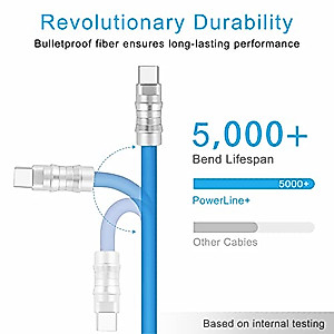 WLGQ USB C to USB C Cable, PD100W Skin-Friendly Liquid Silicone Material Fast Charging Cable USB Type C Interface Device Universal Charging Cable（Blue-6.6ft-2pcs）