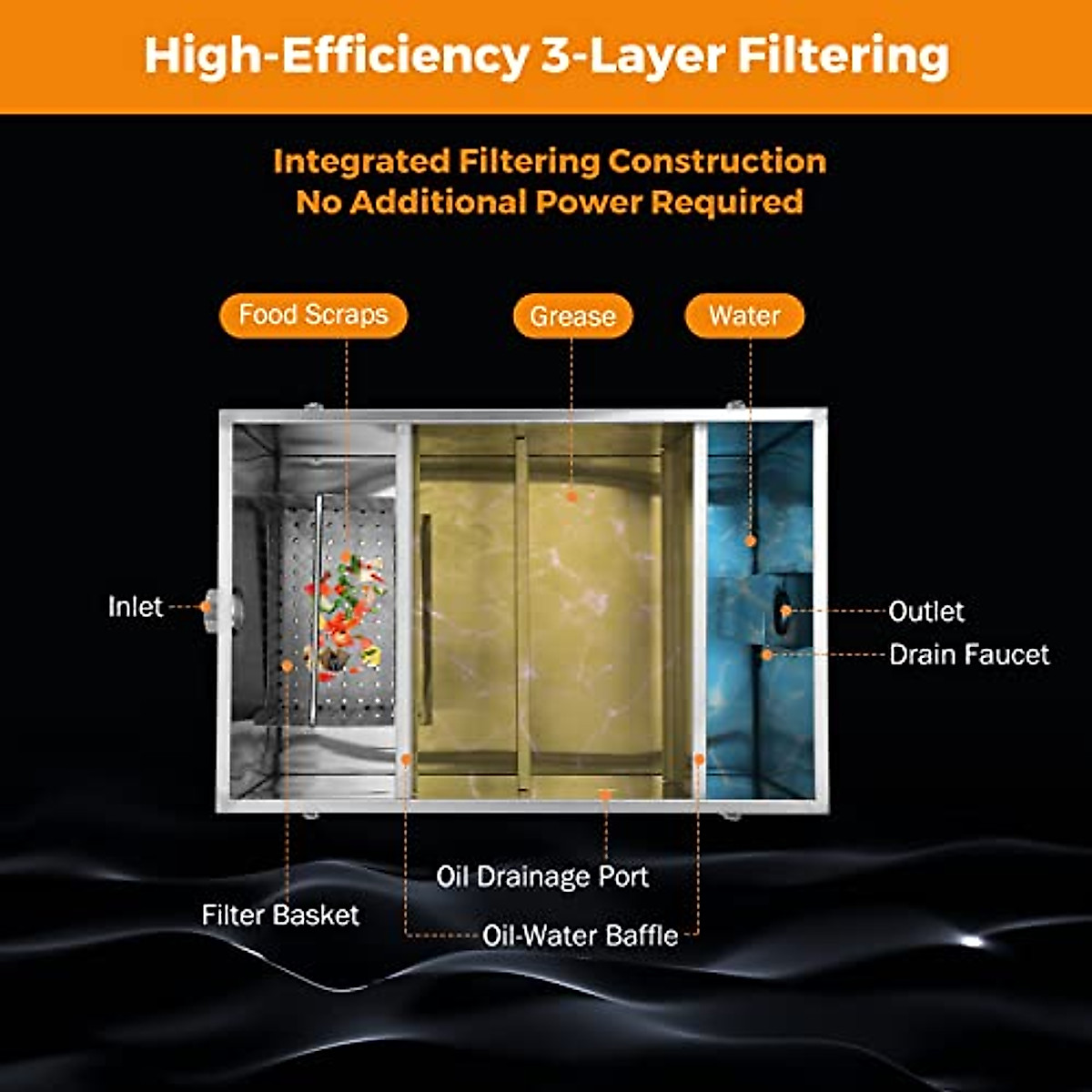 BEAMNOVA Commercial Grease Trap 40lbs Stainless Steel Interceptor, Side Inlet for Restaurant Food Truck Home Kitchen Tools