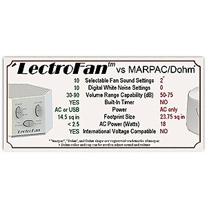 LectroFan High Fidelity White Noise Machine with 20 Unique Non-Looping Fan and White Noise Sounds and Sleep Timer