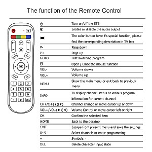 Remote Control for A2/A3/A3 RRO/Tigre/TG2 IPTV5 IPTV6 TV Box