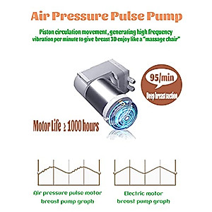 Wearable Breast Pump, S17 Double Hands Free Breast Pump, LCD Display, Low Noise & Painless, 3 Modes & 9 Levels Electric Breast Pump, Memory Function Rechargeable Anti-Backflow 19mm/22mm Flange