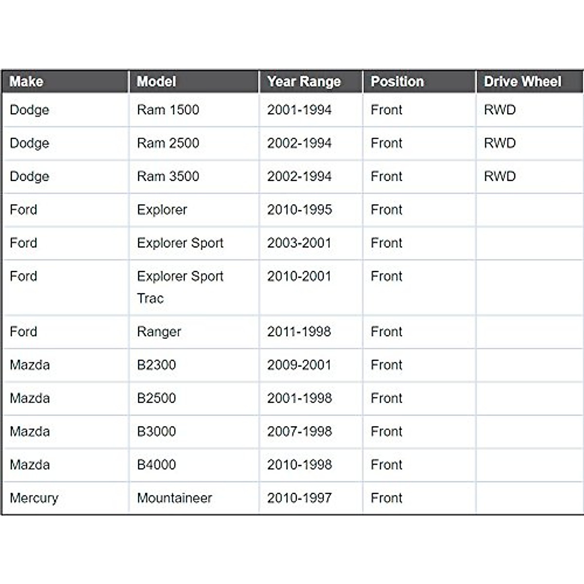 Suspension Dudes PAIR Front Sway Bar Stabilizer Links Mountaineer Pickup Explorer Ranger Ram, Bushings Made In USA K700542 K7275 (K700542 / K7275)