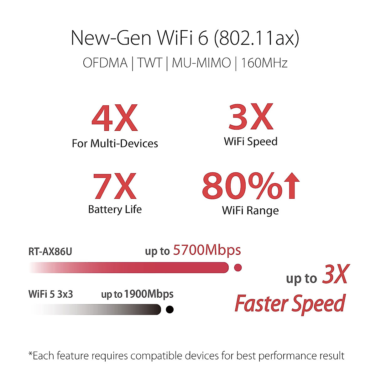 ASUS RT-AX86U AX5700 Dual Band + WiFi 6 Gaming Router ZAKU II Edition ( Renewed)