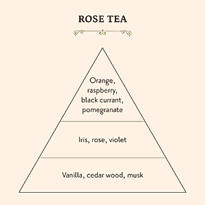 Sabon Body Lotion — Rose Tea | Luxurious, Moisturizing Body Lotion for Soft Skin | Bergamot, White Rose, Jasmine | For All Skin Types | 7 Fl Oz