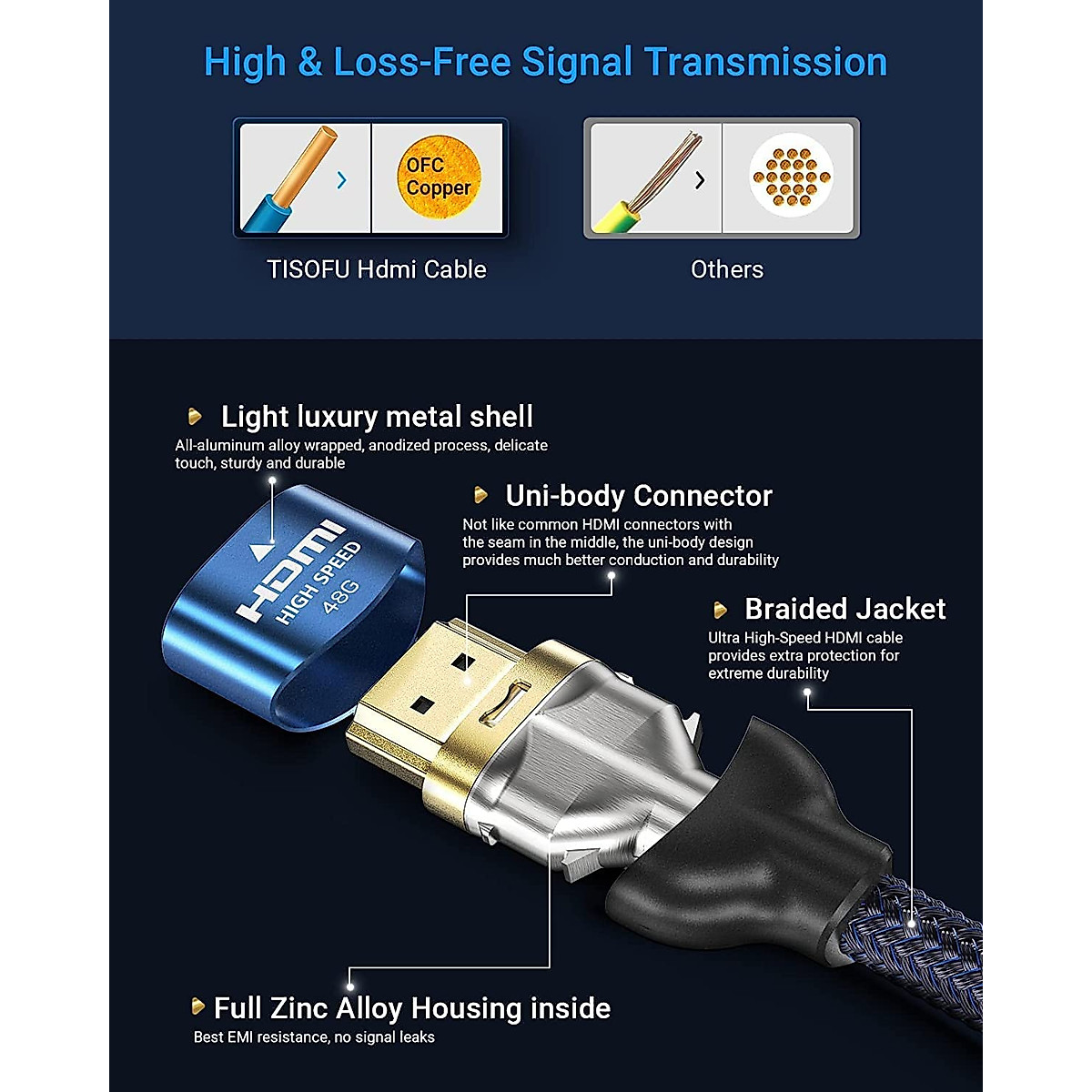 TISOFU【Ultra Certified 10K 8K HDMI Cable 6FT: HDMI 2.1 Cables 48Gbps High Speed Premium Braided Cord 8K@60Hz 4K@120Hz 4K@144Hz HDCP 2.2&2.3 CL3 ARC eARC for HD/HDR/HDTV