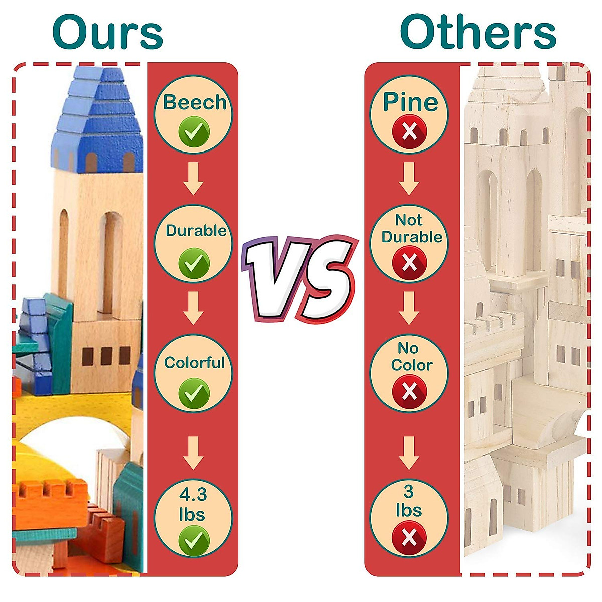 Migargle Wooden Castle Building Blocks Set-Stacking Wood Castle Blocks Educational Toy Set for Toddlers, Fantasy Medieval Bridges and Arches, Wooden Blocks for Kids Ages 3-8