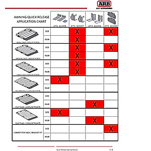 ARB 813409 Awning Bracket Quick Release Kit 5, Compatible for All ARB Awning Models