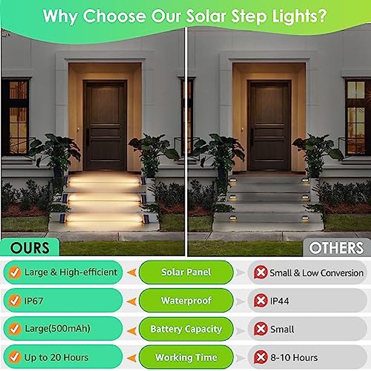 ASOMST Solar Step Lights 6 Packs, LED Deck Light Outdoor Waterproof IP67, Solar Powered Fence Lighting Warm White, Solar Stair Light Decorative for Garden Yard Patio Porch Front Door Pathway