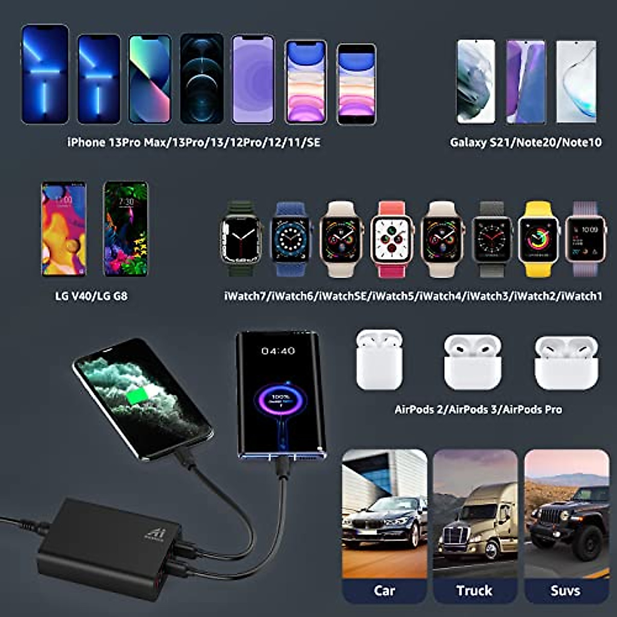 Multi Ports USB Car Charger, 96W 6 Port QC3.0 Fast Car Charger Adapter Multiple Ports, with Four Quick Charge 3.0 Port, 12V-24V Multi Device Cigarette Lighter for Smart Phone & Tablets Charging