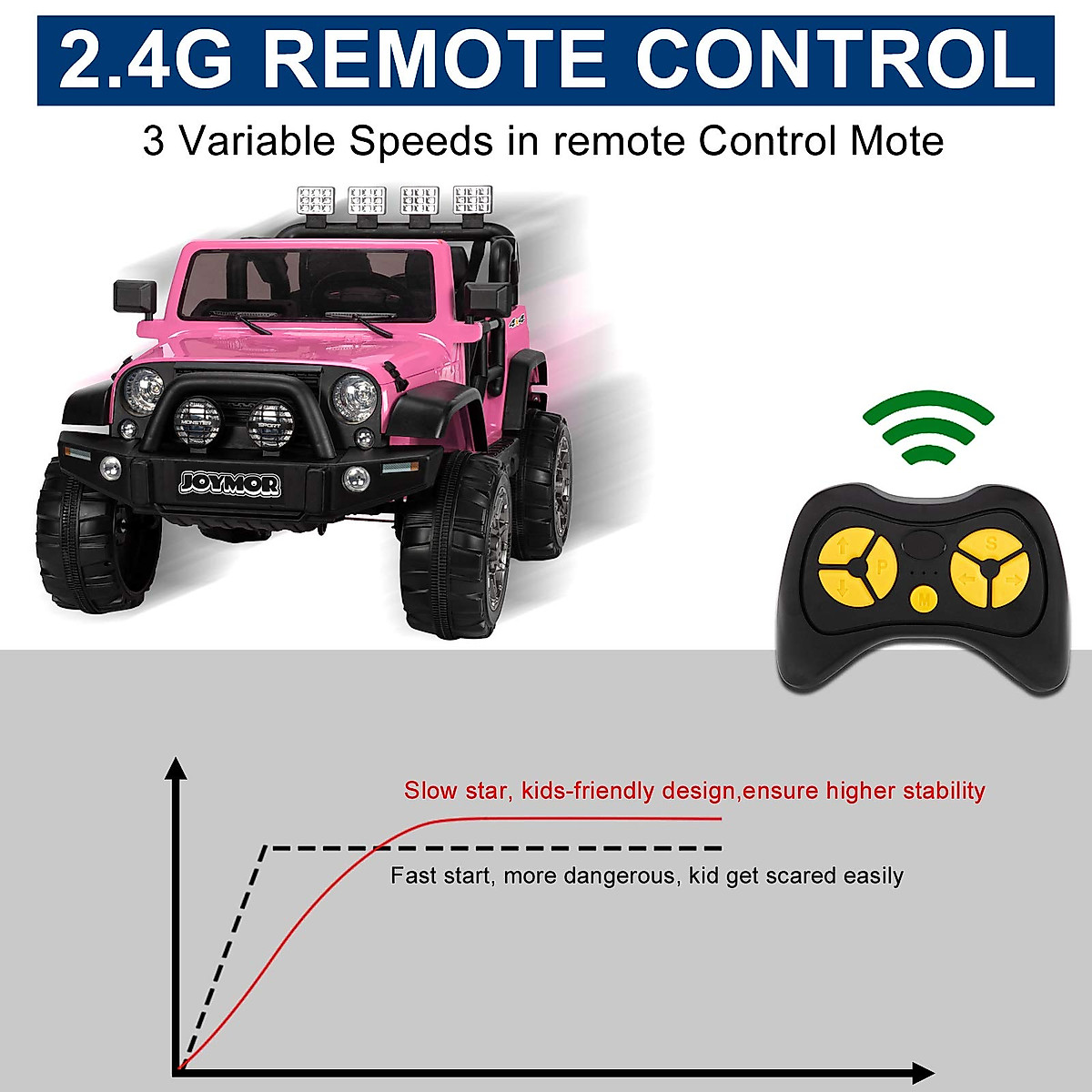 VALUE BOX Safety 12V Electric Two Seaters Ride On Car, Remote Control Kids Toddler Ride On Cars Motorized Vehicles Toy Car, Wheels Suspension, Seat Belts, LED Lights and Horn (Pink)