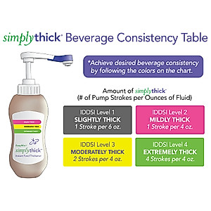 SimplyThick EasyMix | 92 Servings | Gel Thickener for those with Dysphagia & Swallowing Disorders | Won't Alter The Taste of Liquid | Easy to Prepare | 16.9 Fl Oz Bottle with Pump