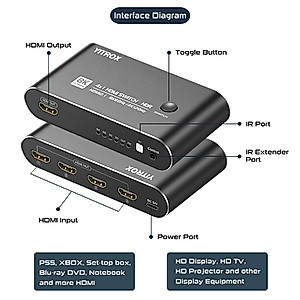 HDMI Switch 4 in 1 Out 4K 120Hz, 4K 144Hz, 8K 60Hz, HDMI 2.1 Switcher Compatible with PS4/5, Xbox, Fire Stick, Apple TV, Roku, HD TV, Aluminum Shell