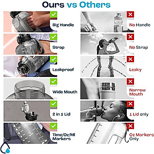 AQUAFIT 1 Gallon Water Bottle With Times To Drink - 128 oz Water Bottle With Straw - Motivational Water Bottle - Large Water Bottle - Sports Water Bottle With Time Marker - Gym Water Jug 1 Gallon