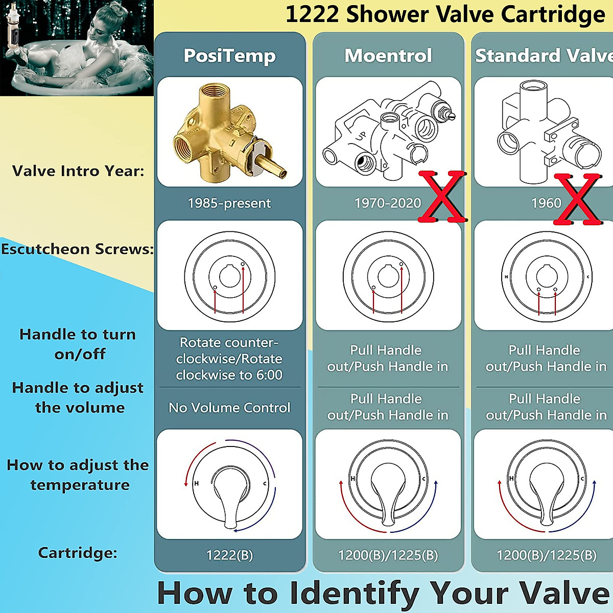 QLXAQLX 1222 Replacement Cartridge Compatible with moen 1222 Shower Valve Cartridge, 1222 Replacement Cartridge Compatible with moen Posi-Temp Faucets And Tub Shower