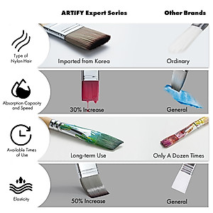 ARTIFY 24 Pieces Paint Brush Set, Expert Series, Enhanced Synthetic Brush Set with Cloth Roll and Palette Knife for Acrylic, Oil, Watercolor and Gouache (Birch)