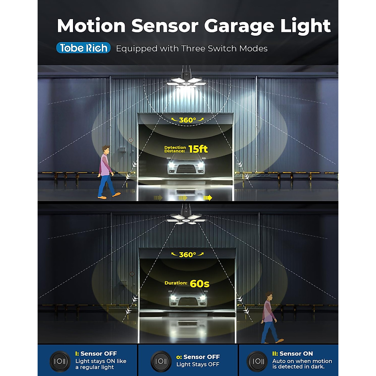 Plug in Garage Light with Motion Sensor - Ultra Bright 200W 20000LM Motion Activated Shop Light with 3 Mode, 6 Deformable LED Panel, 6500K Indoor Motion Light Bulb for Garage, Workshop (1 Pack)