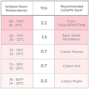 SwaddleDesigns Soft Fleece Sleeping Sack, Hedgehog, Black, Medium, 6-12 Months, Wearable Blanket with 2-Way Zipper