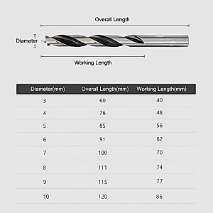 Hymnorq Brad Point Wood Drill Bits 8PC Set, Metric Size 3mm-10mm by 1mm in Index Case, High-Carbon Steel, Perfect for DIY Woodworking Carving Engraving Drilling